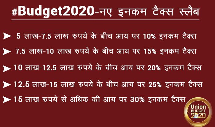 Union Budget 2020 Live Updates: इनकम टैक्स को लेकर वित्त मंत्री का बड़ा ...