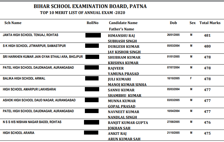 BSEB Bihar Board 10th Result 2020: Scores Out at biharboardonline.bihar ...