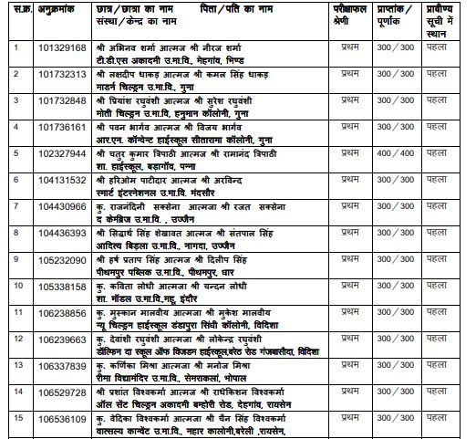 MP Board MPBSE 2020 Class 10 Results Today LIVE: Results Announced ...
