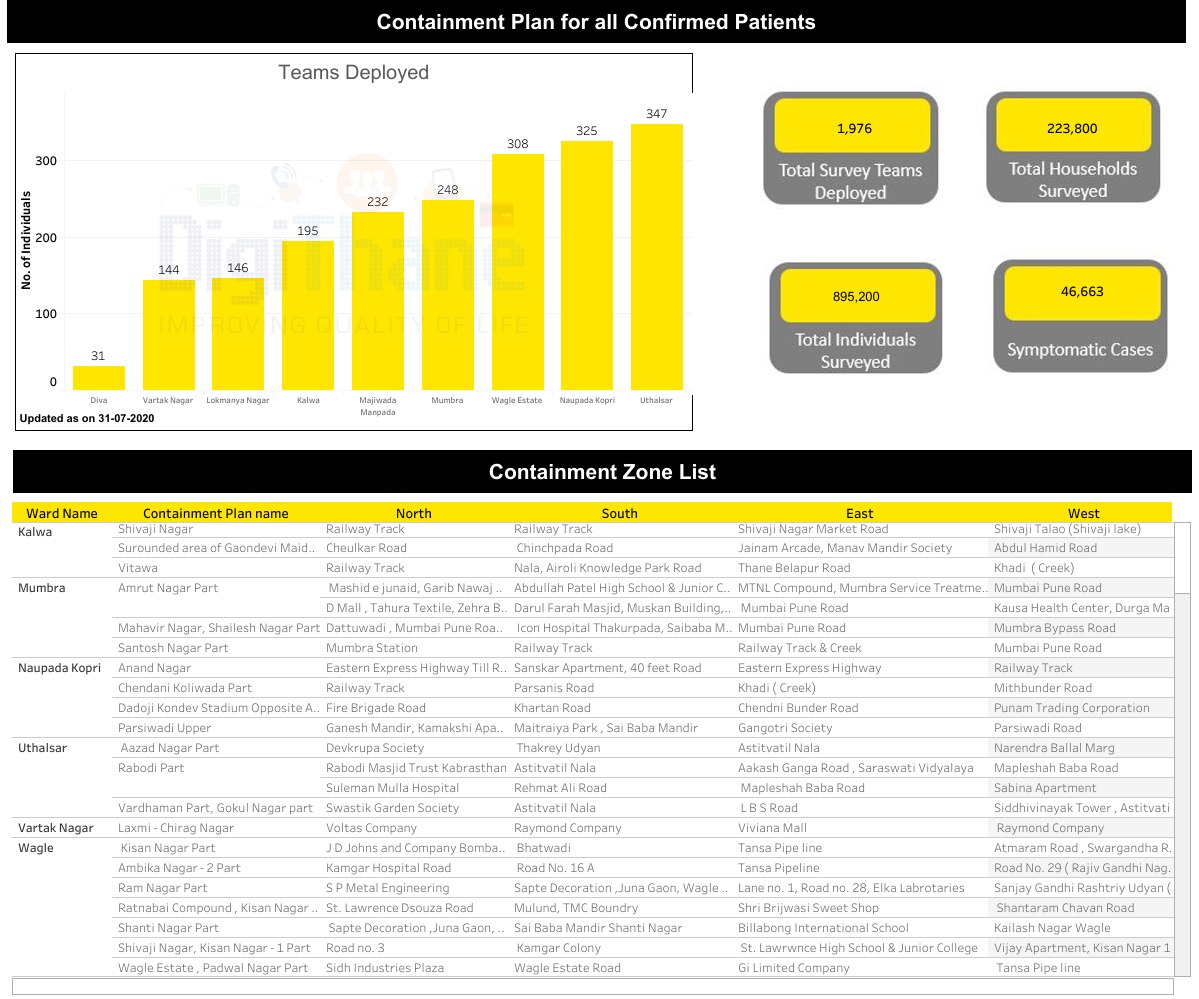 Thane Lockdown: Containment Zones to be Under Complete Restrictions ...
