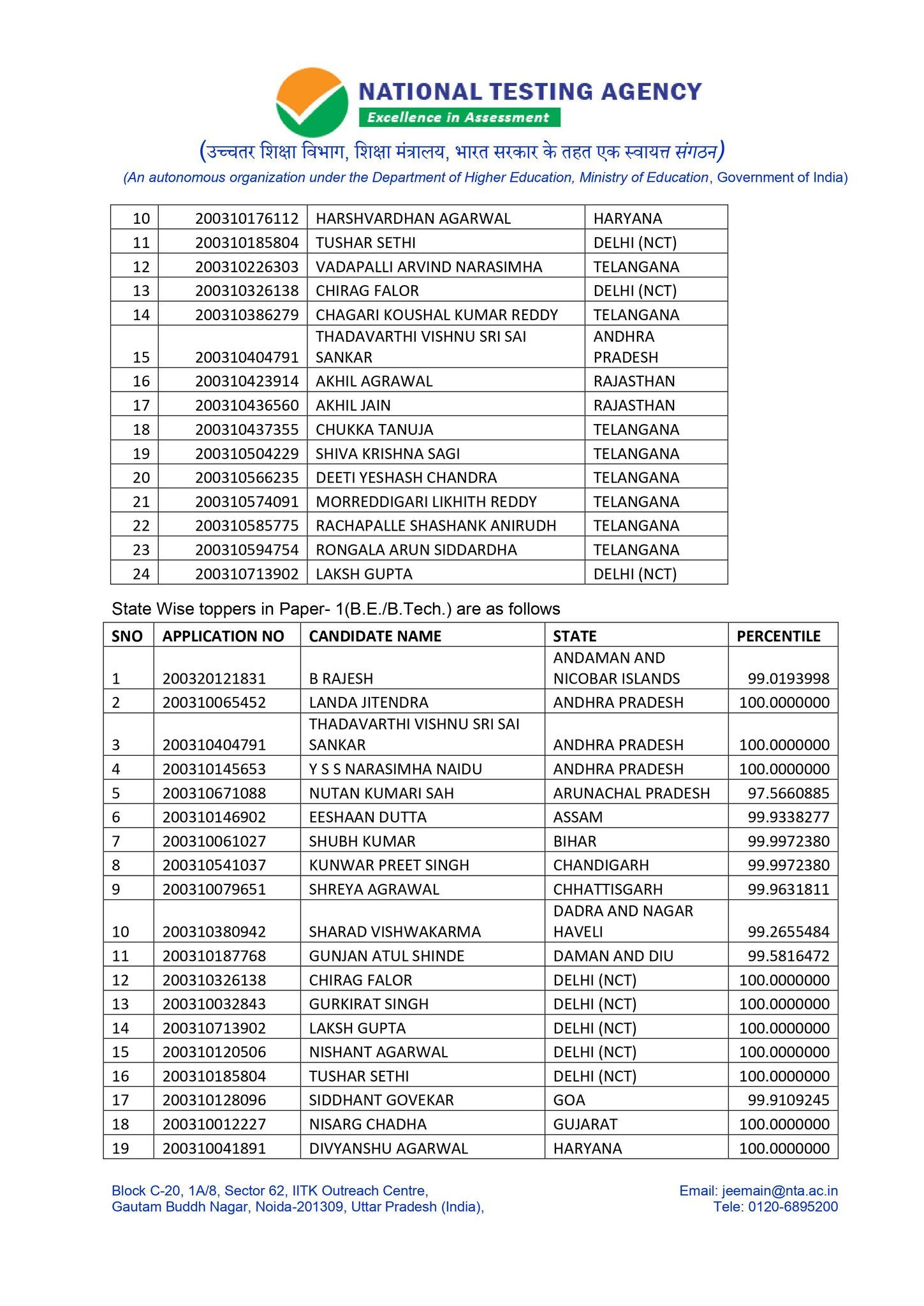JEE main topper list