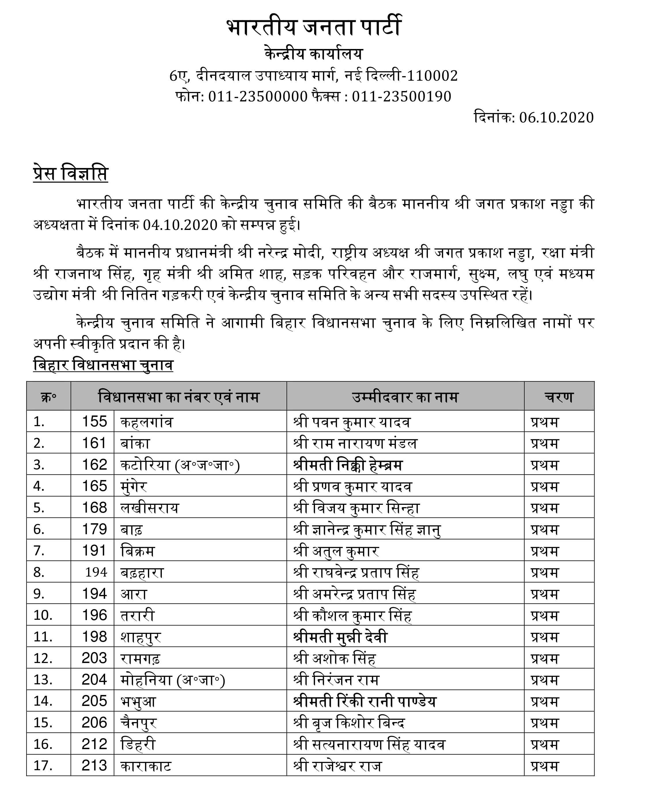 Bihar Elections 2020: BJP ने बिहार के 27 उम्‍मीदवारों की लिस्‍ट जारी की ...
