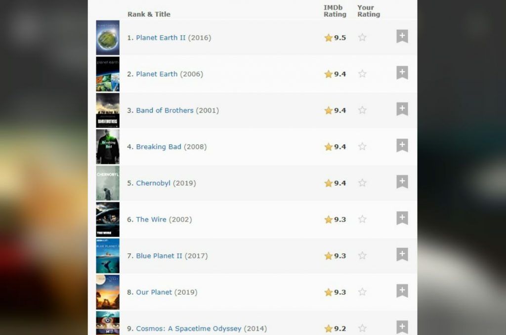 #1: Scam 1992 Smashes IMDb Record, Beats Breaking Bad, Chernobyl, And ...