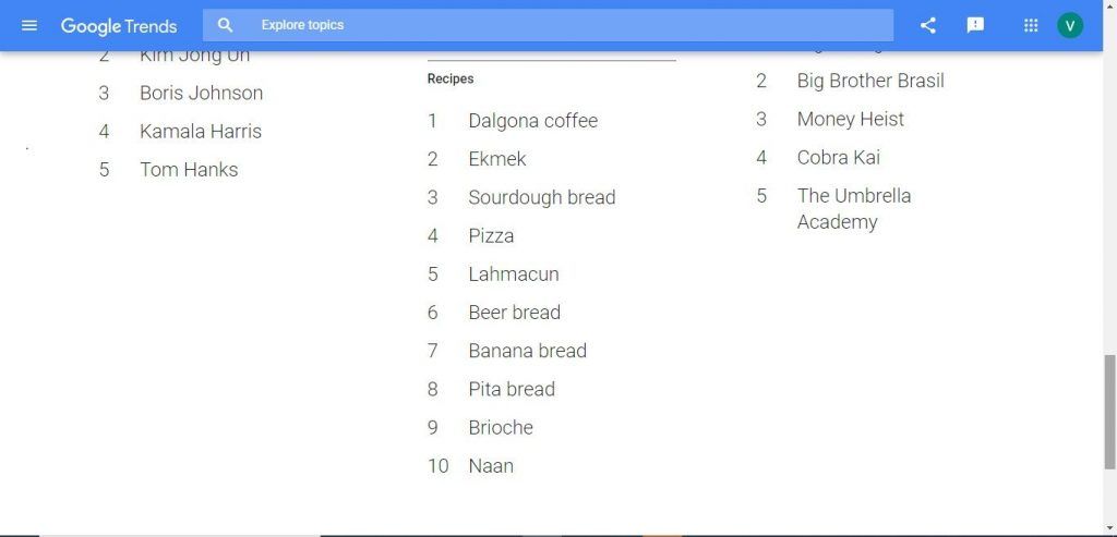 Dalgona Coffee Recipe Beats Pizza, Banana Bread As Most Searched Recipe ...