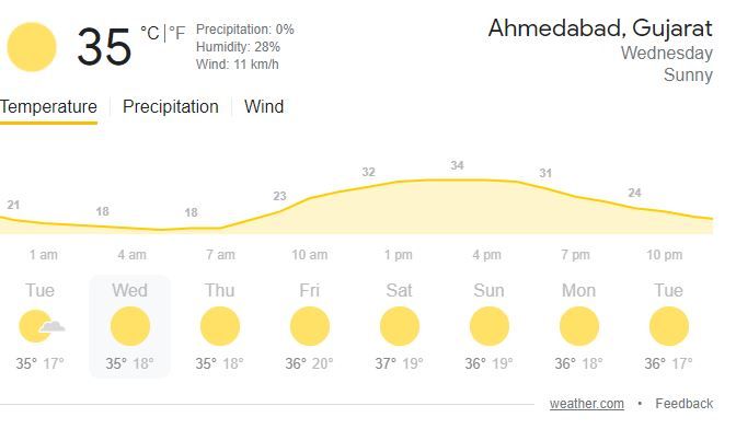 Ahmedabad Weather Forecast 3rd Test Day 1 Will Rain Play Spoilsport ...