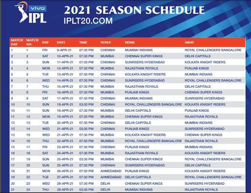 IPL 2021 Full Schedule Announced: Mumbai Indians to Play Royal ...