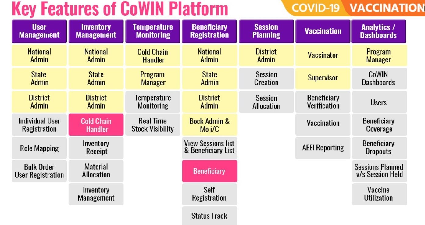 CoWIN 2.0 Registration Opens: Check List of Documents Required to ...