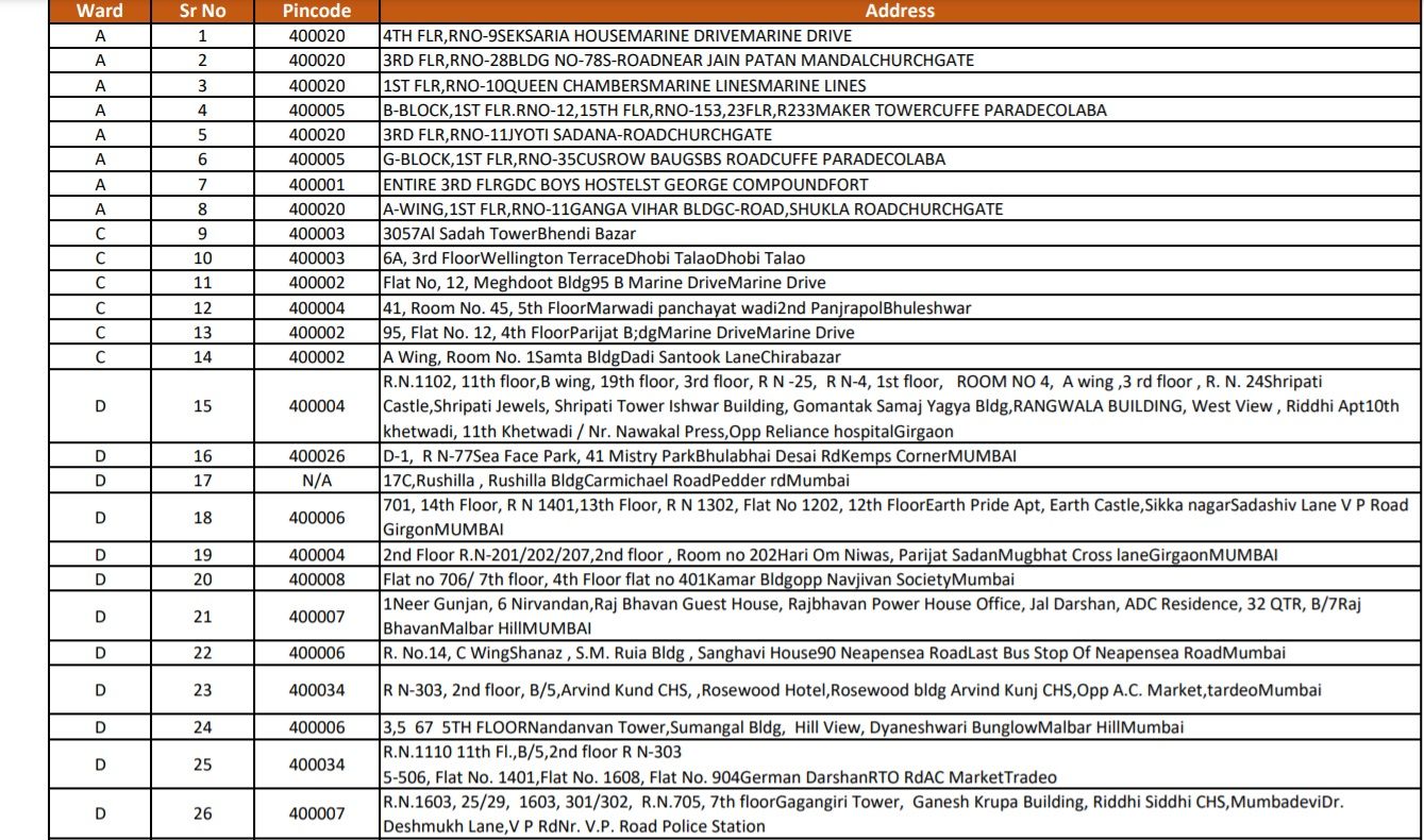 Mumbai: Over 1100 Buildings, 10,797 Floors Sealed | Check Full LIST