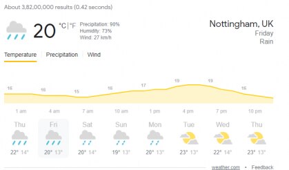 Trent Bridge, Nottingham Weather Forecast India vs England, 1st Test ...