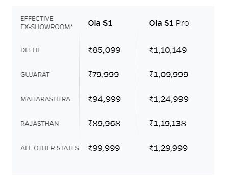 Ola ने अपने Electric Scooter की बिक्री शुरू की, जानें कितनी है कीमत और ...