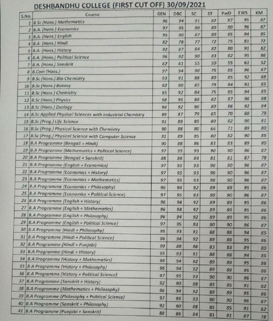 DU First Cut Off List 2021 Released LIVE Updates. Check Here