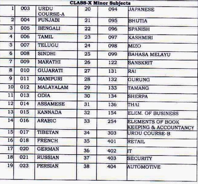 CBSE Class 10,12 Board Exams 2021-22: Datesheet For Term-I Exams to ...