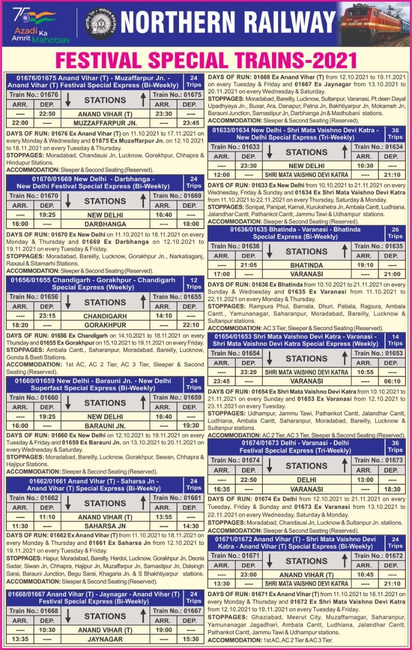 Indian Railways Latest News: Festival Special Trains to Start From ...