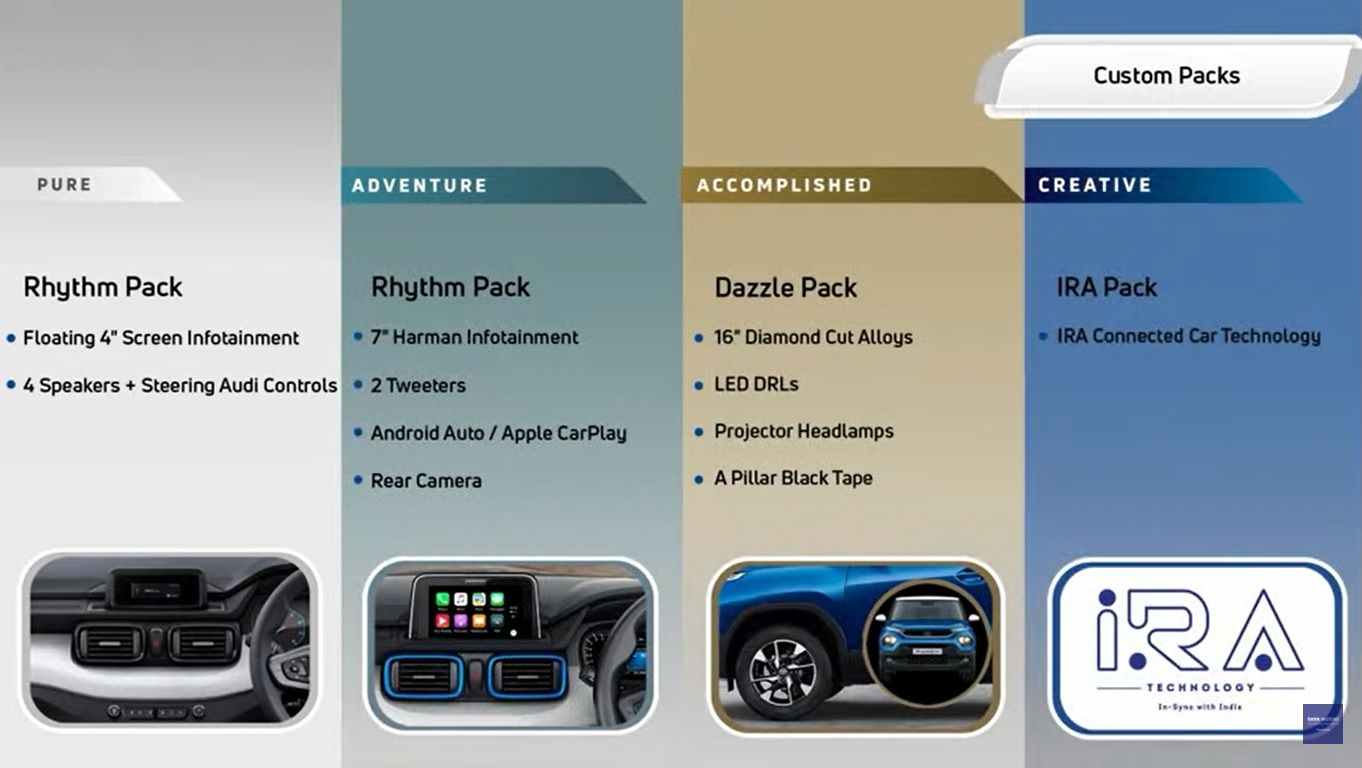 Tata Punch Unveiled, Expected To Punch Much Above Its Weight