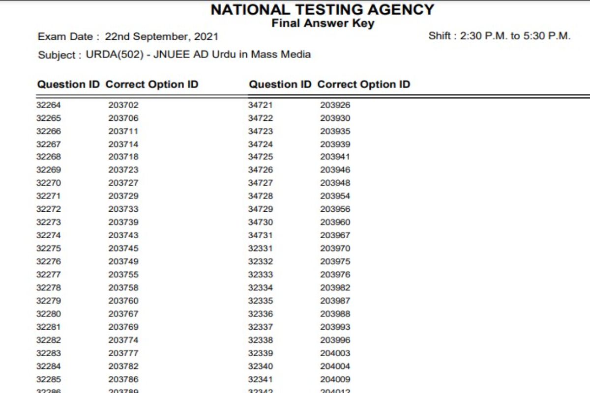 JNUEE 2021: NTA Releases Final Answer Key on nta.ac.in | Know Steps to ...