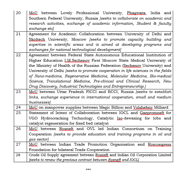 India, Russia Sign Record 28 MoUs, Programme of Cooperation In Defence ...