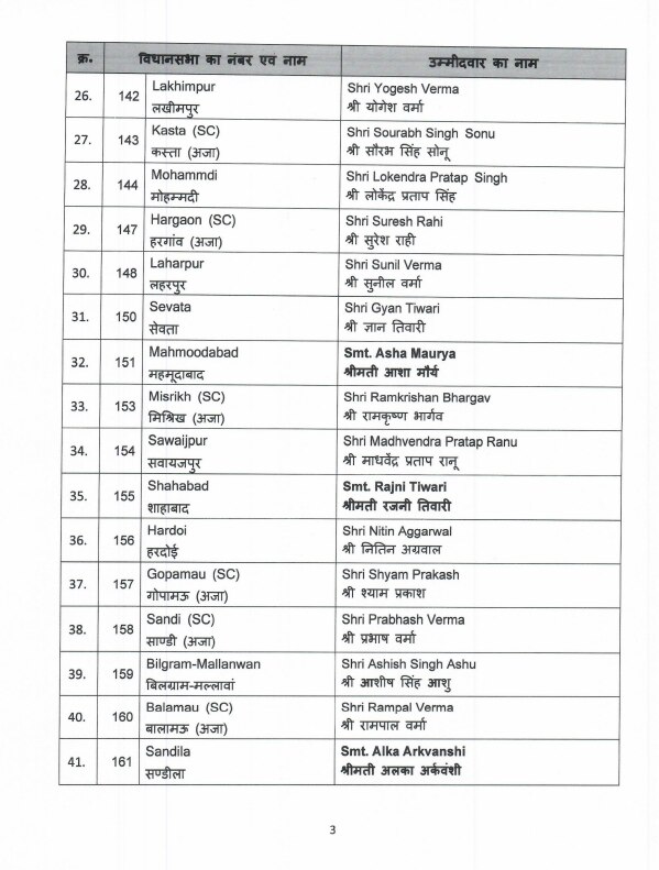 BJP Releases Second List of 85 Candidates For UP Elections 2022. Check ...