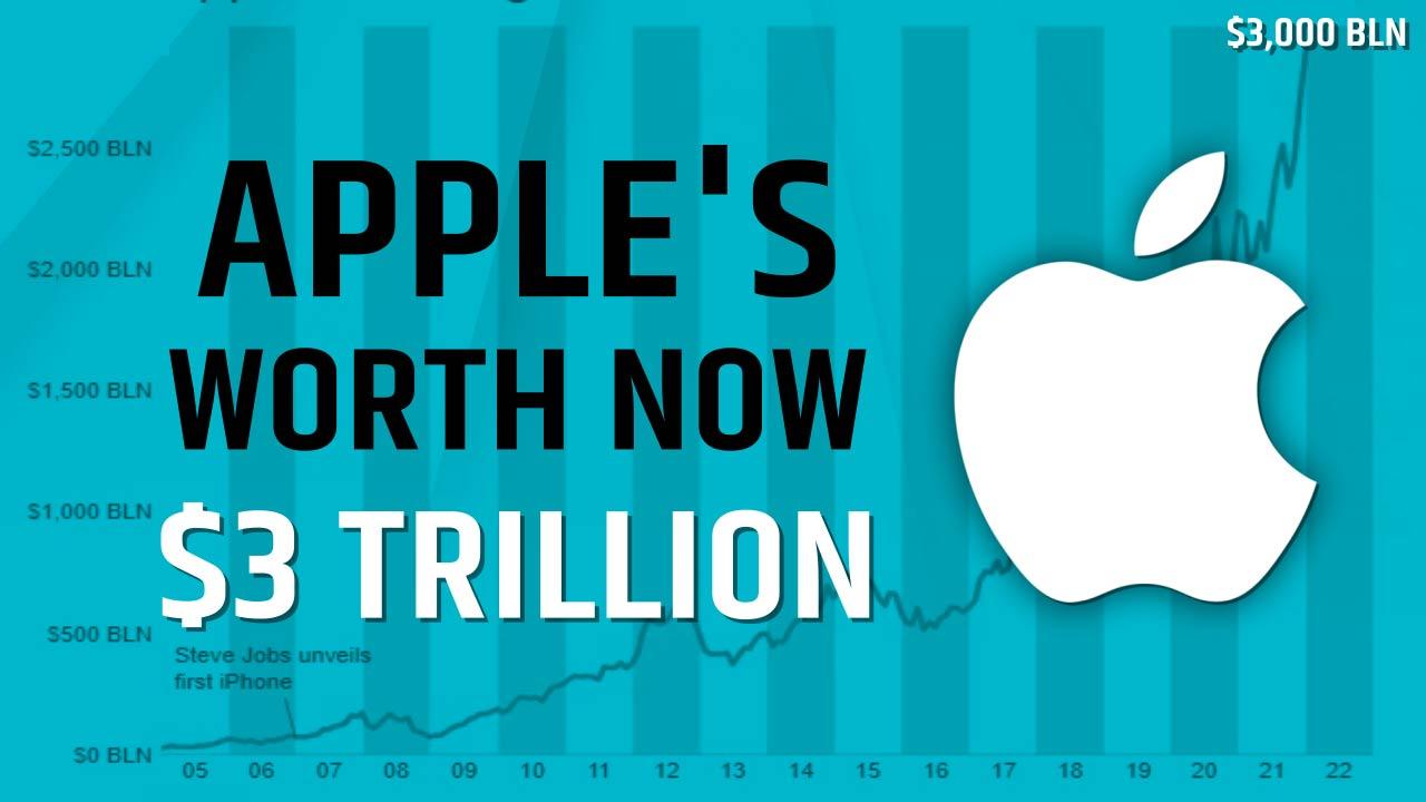 Reports: Apple Becomes First Ever Company To Mark $3 Trillion Stock Market Value, All Details Inside
