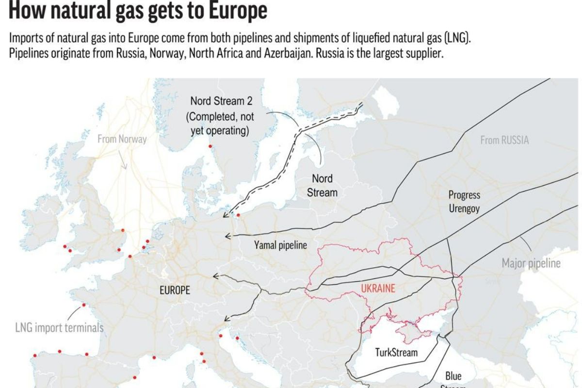 Nord Stream 2: Why it is significant for Russia - Explained