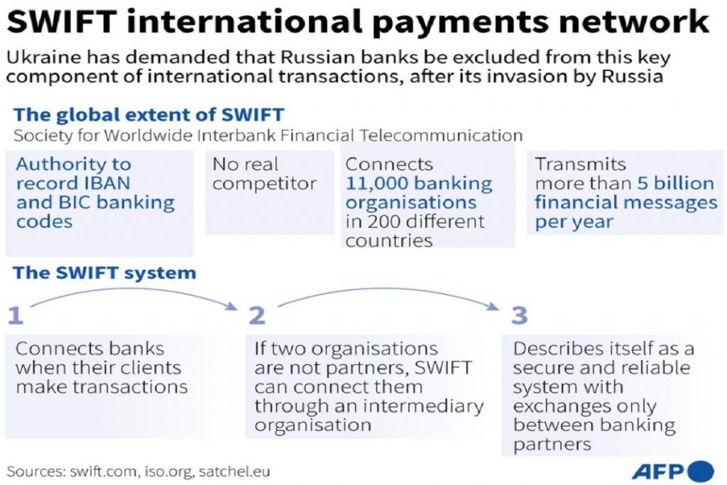 What is SWIFT Banking System, Can it be Used in Sanctions Against Russia?
