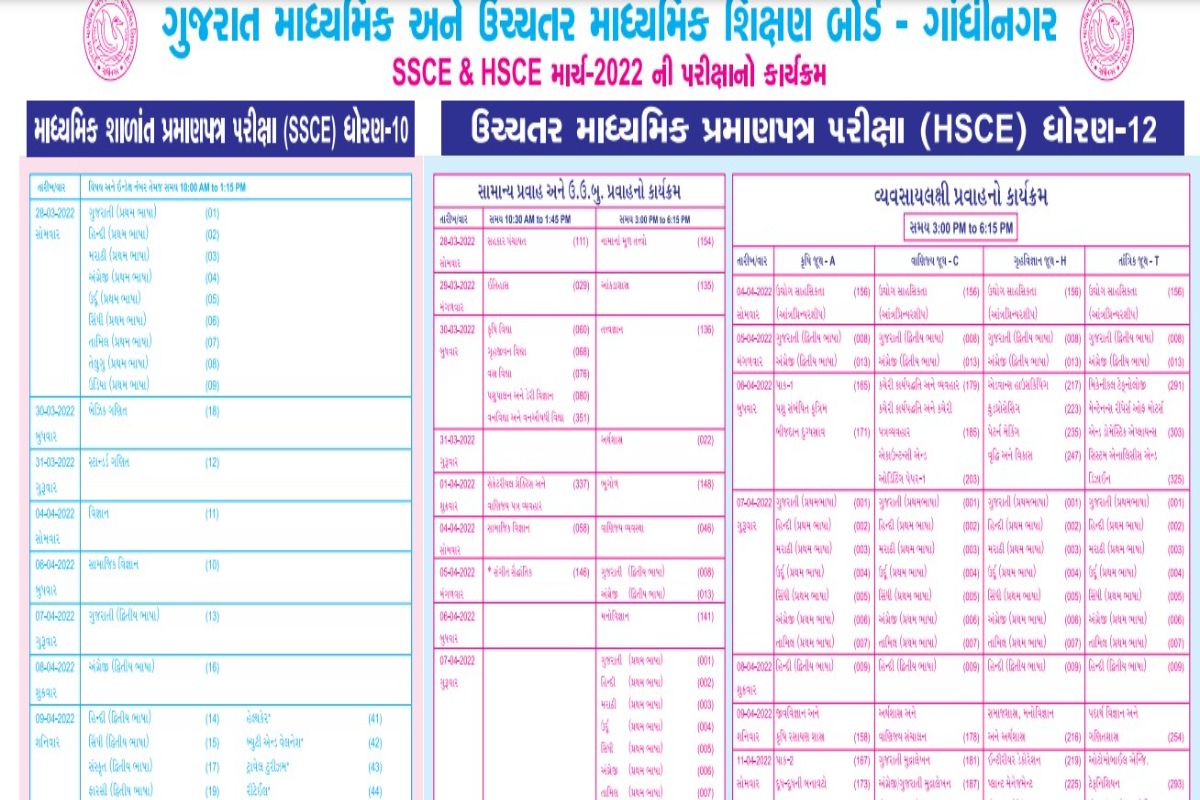 GSEB Board Exams 2022 Schedule Released Check Datesheet Details Here