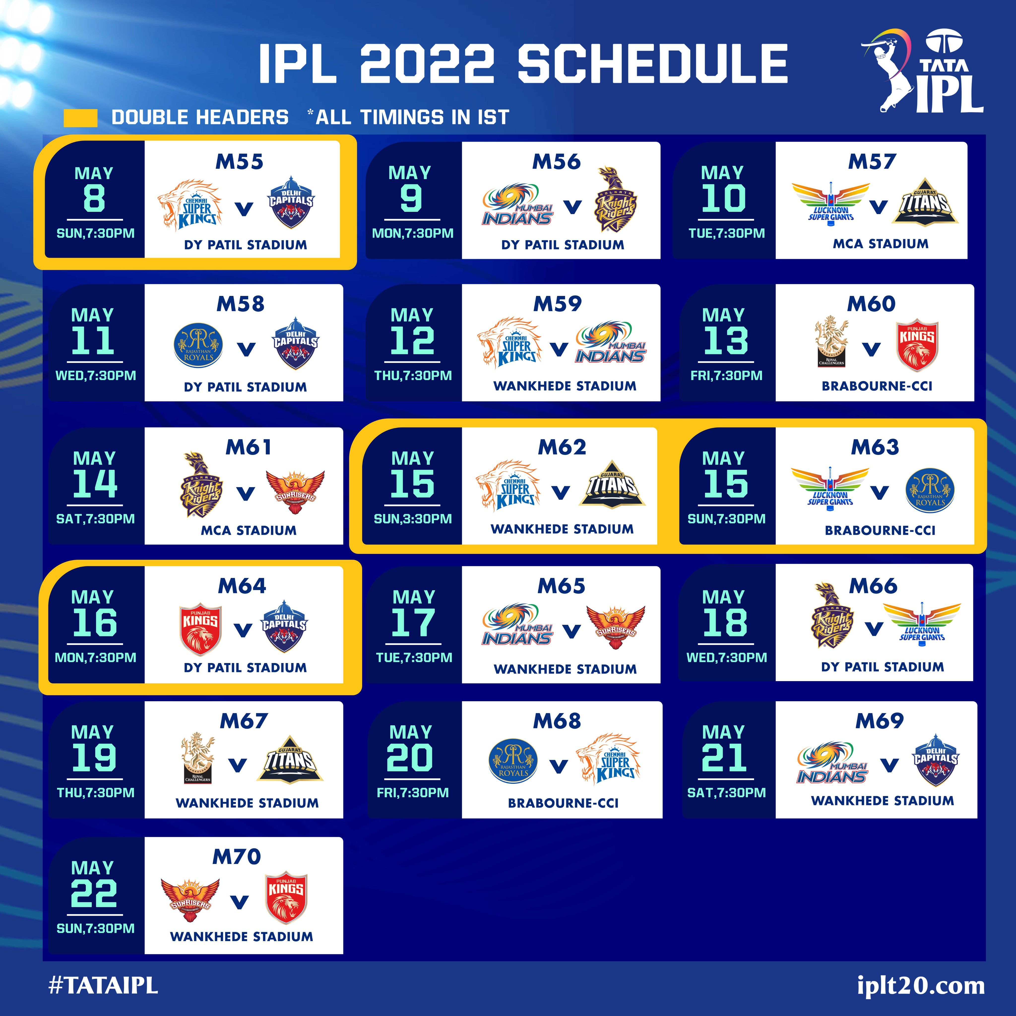 IPL 2022 Full schedule: इंडियन प्रीमियर लीग के 15वें सीजन के शेड्यूल ...