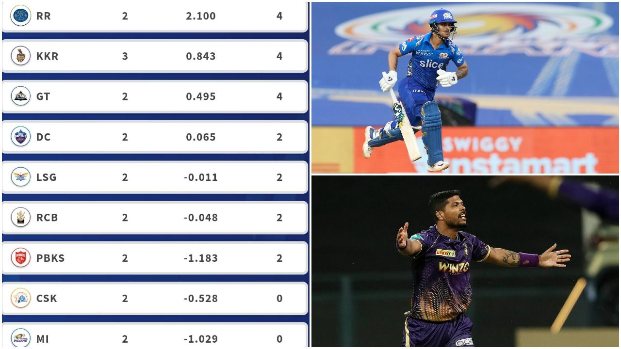 IPL 2022 Points Table After GT vs DC | Match 10 | Rajasthan Royals On ...