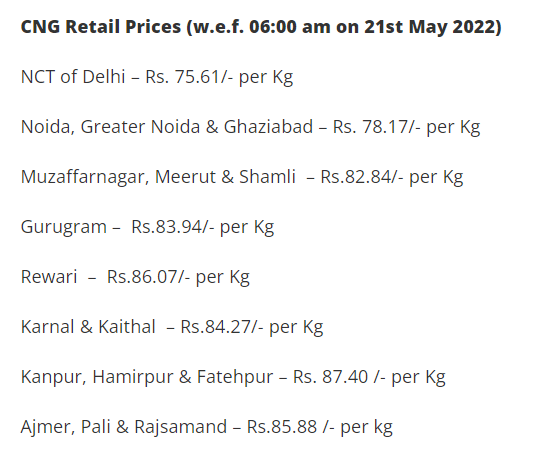 CNG Price Hiked By Rs 2 Per Kg In Delhi-NCR. Check Latest Rates HERE