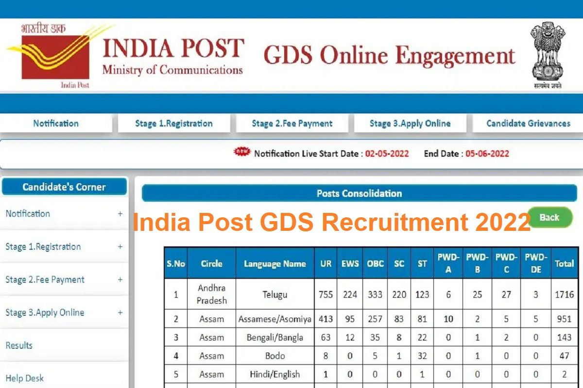 India Post GDS Recruitment 2022: बिना परीक्षा नौकरी पाने का सुनहरा मौका ...