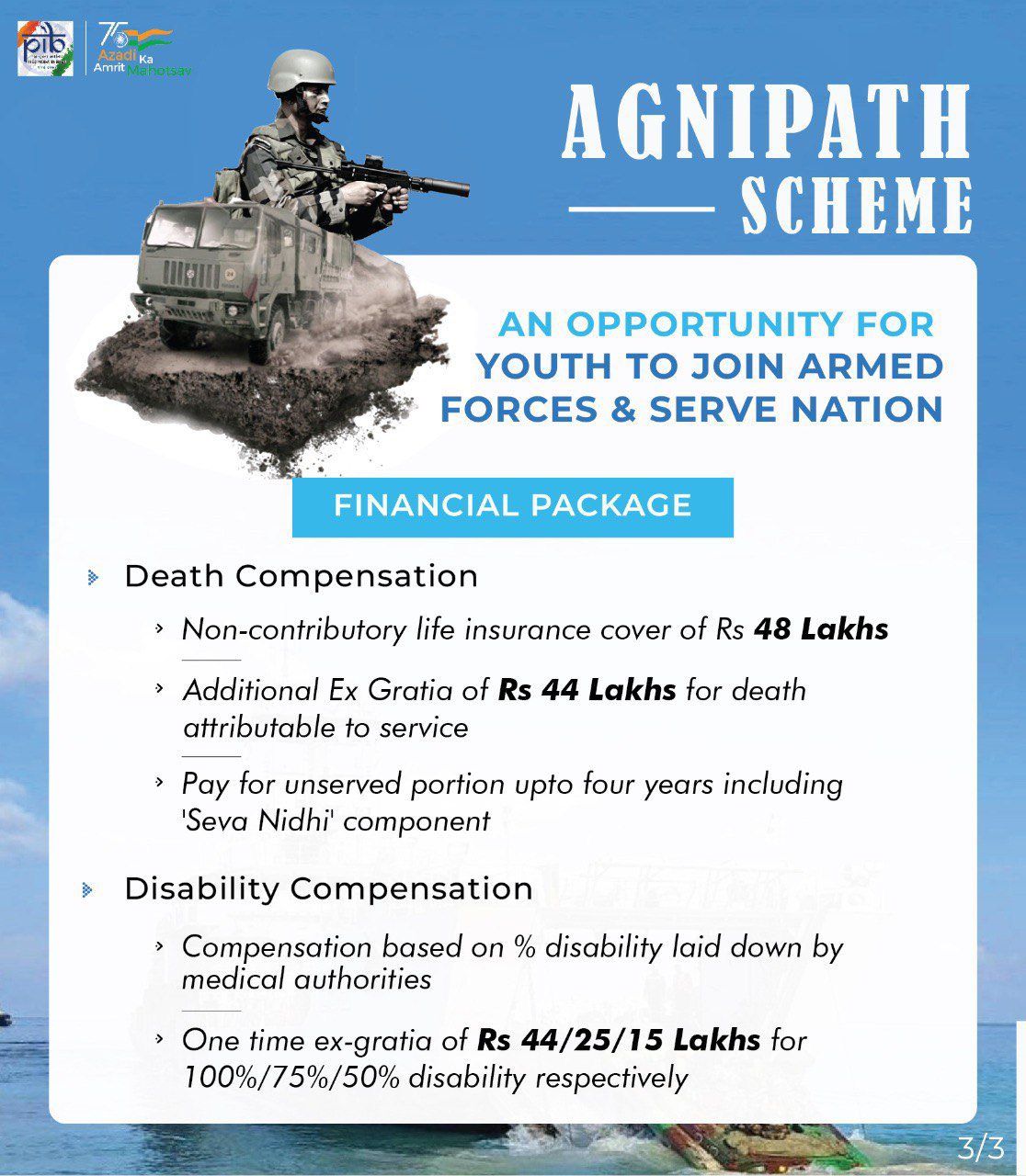 Agnipath Scheme Salary Eligibility And Compensation | EXPLAINED