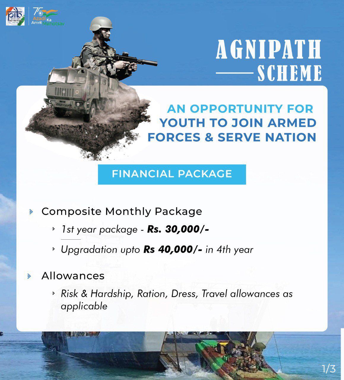 Agnipath Scheme Salary Eligibility And Compensation | EXPLAINED