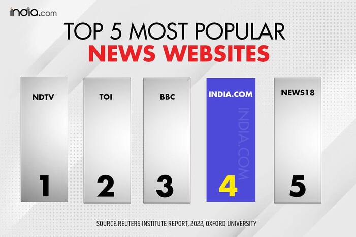 India.Com Ranked Among India