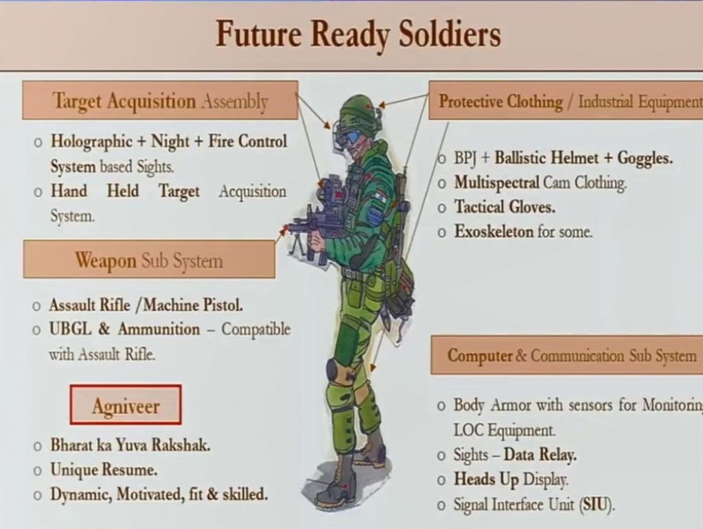 Aisa Hoga Bharat Ka Agniveer: Here How India