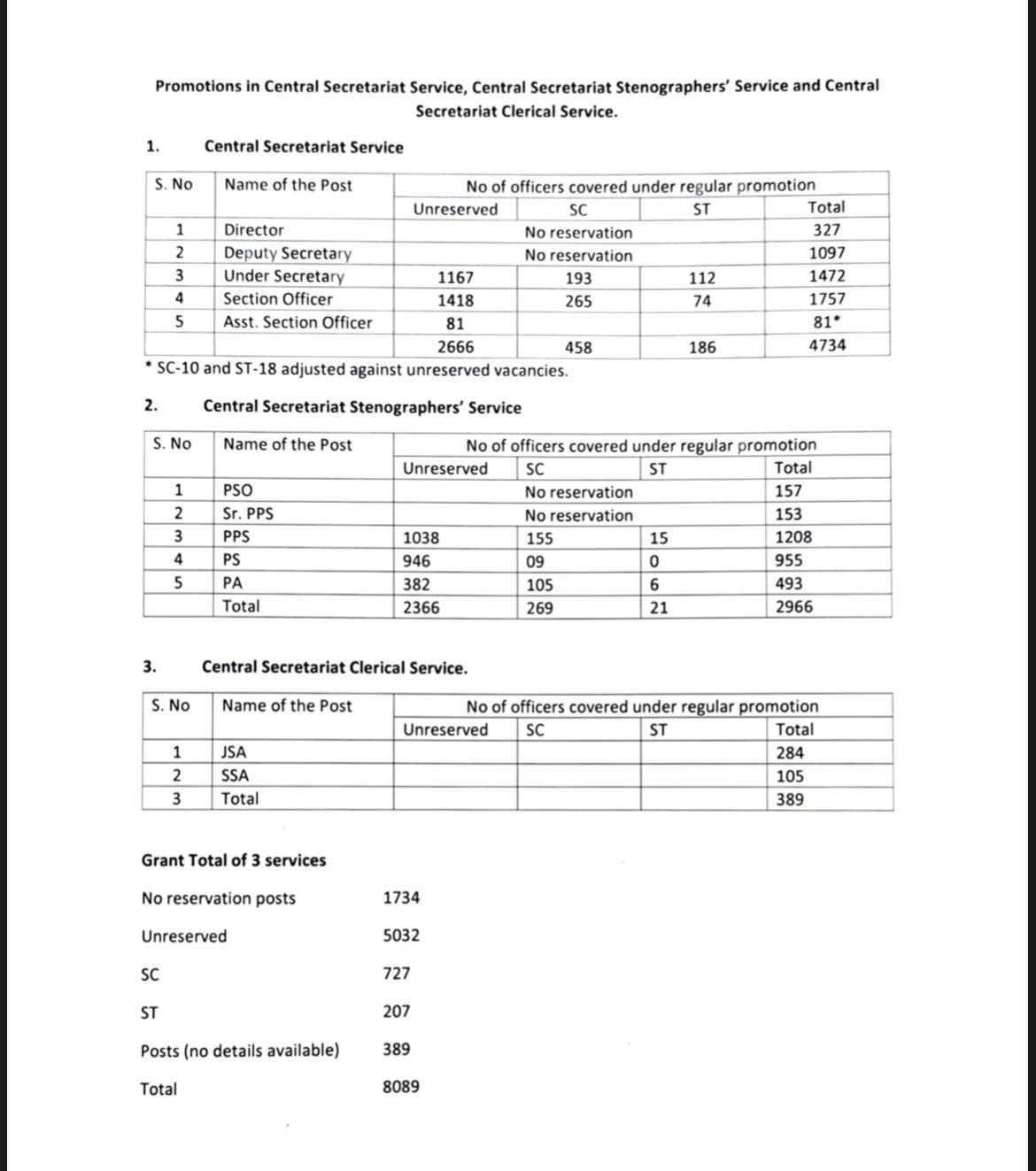 Good News For Central Govt Employees Over 8,000 Employees Of These ...