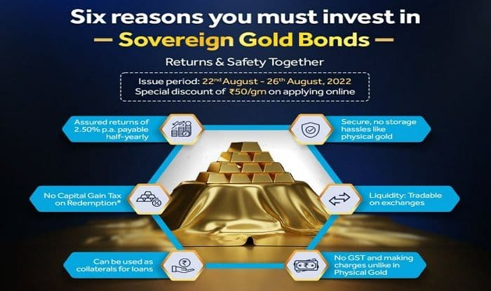 New Issue of Sovereign Gold Bond Scheme Opens Today. 10 Things Investors Must Know