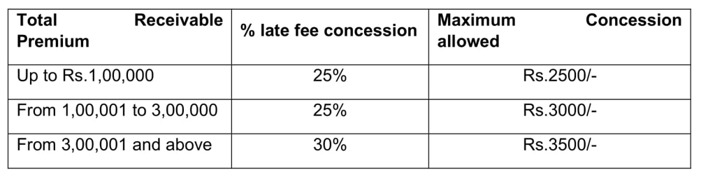 Attention LIC Policyholders! You Have A Unique Opportunity To Revive ...