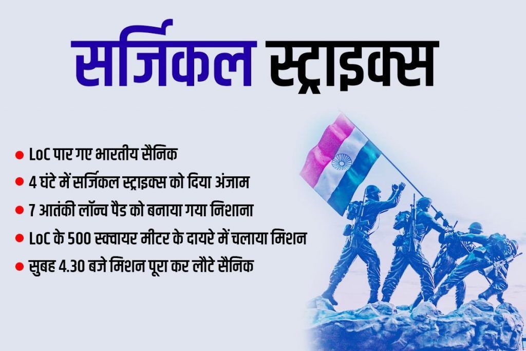 Surgical Strike ke 6 saal: 4 घंटे का ऑपरेशन, जानें LOC पार कर आतंकियों ...