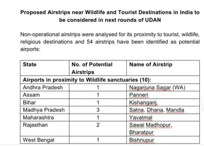 Over 50 Wildlife Tourist Destinations to be Connected Under UDAN 5.0 ...