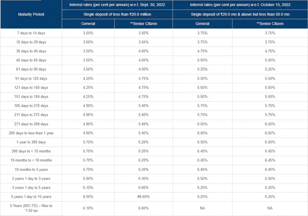 ICICI Bank Revises Interest Rates on Fixed Deposits for These Customers