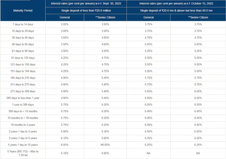 ICICI Bank Revises Interest Rates on Fixed Deposits for These Customers