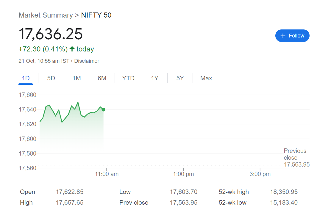 OPENING BELL: Sensex Jumps Over 250 Points, Nifty Breaches 17.6K Mark ...