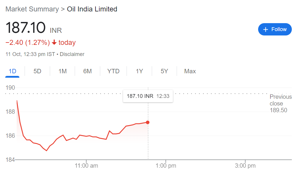 Govt Of India Gets Rs 307 Crore Dividend From THIS Stock | India.com