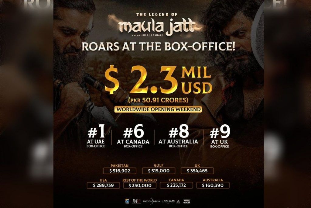 Fawad Khan The Legend of Maula Jatt Becomes Highest-Grossing Pakistani ...