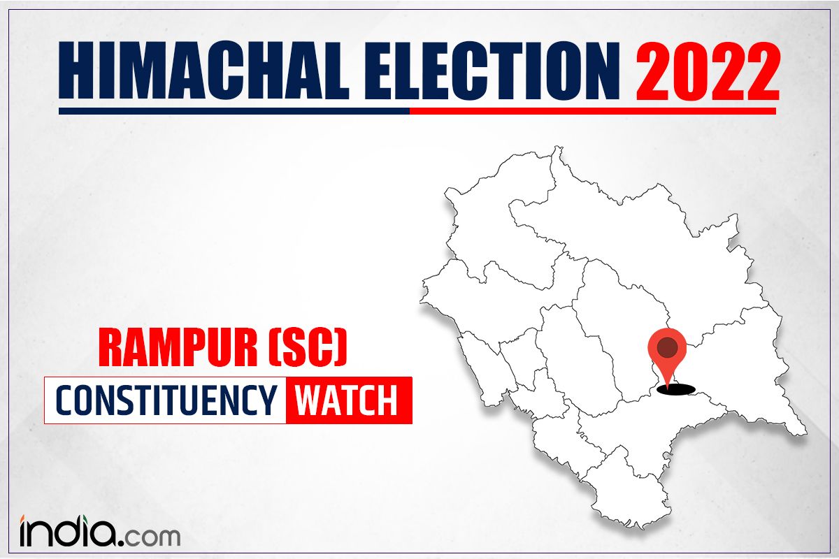 Himachal Pradesh Assembly Election 2022 Rampur SC Might Spring A Surprise
