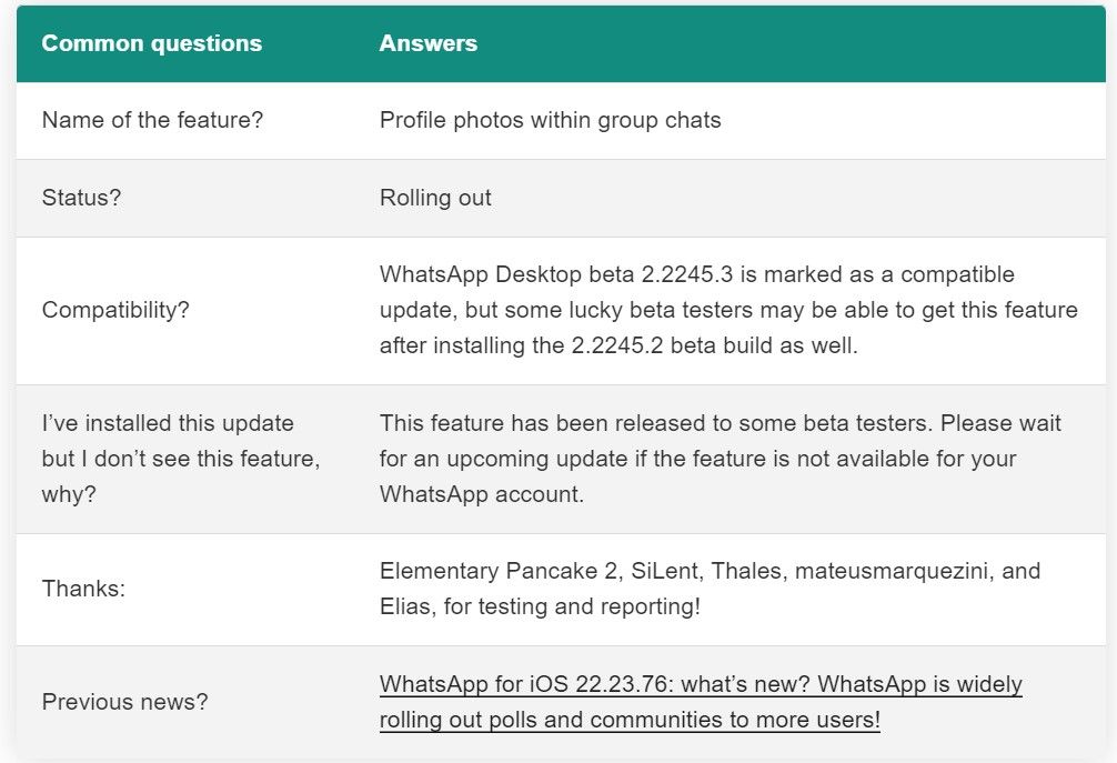 WhatsApp Rolls Out New Feature for Group Chats. Deets Inside
