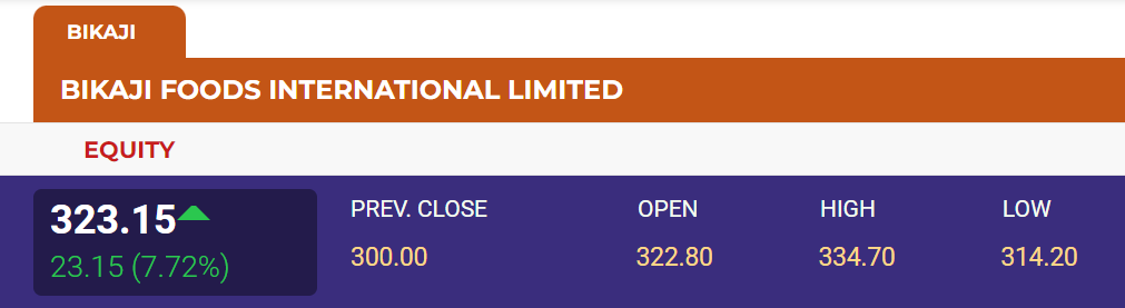 Bikaji Foods Makes Fair Debut On Dalal Street, Opens At ₹321 Or 7% ...