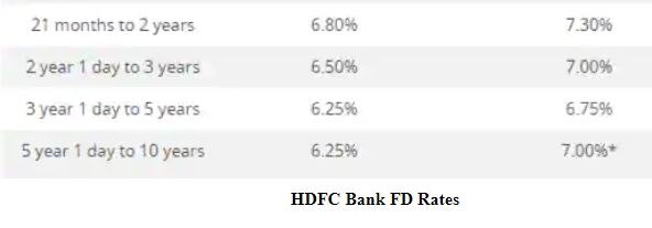 HDFC बैंक ने FD दरों में बदलाव किया, 15 महीने से 2 साल की अवधि के लिए 7 ...