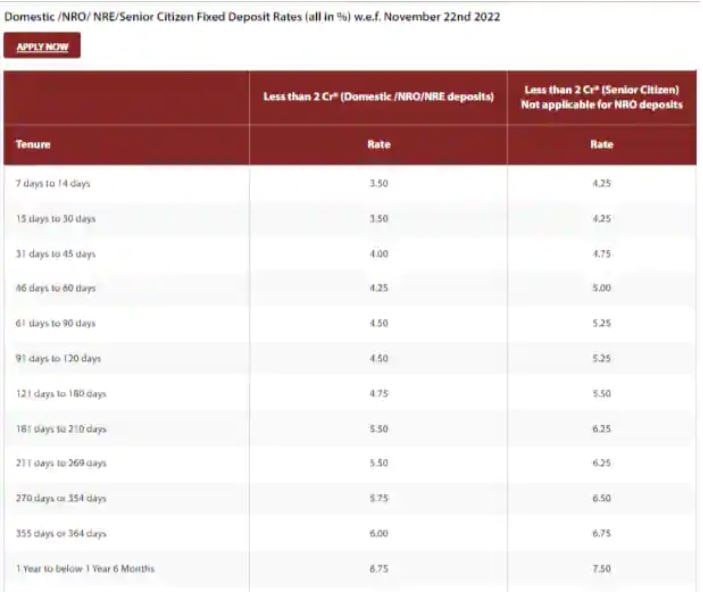 IndusInd Bank FD Rate : इंडसइंड बैंक ने एफडी दरों में किया संशोधन किया ...