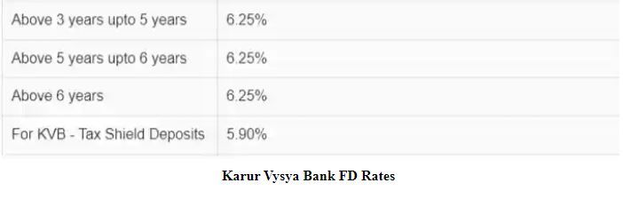 Karur Vysya Bank FD Rates : करूर वैश्य बैंक ने FD दरों में किया संशोधन ...