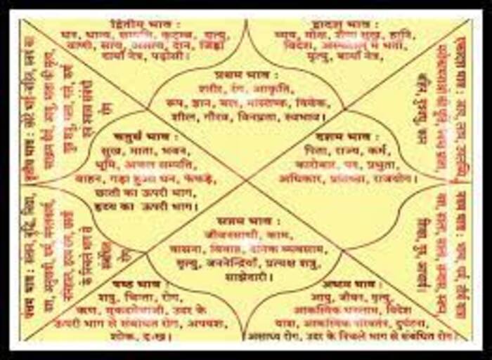 अगर आपकी कुंडली में भी है ये लग्न, राजयोग का सुख भोगने को हो जाएं तैयार ...